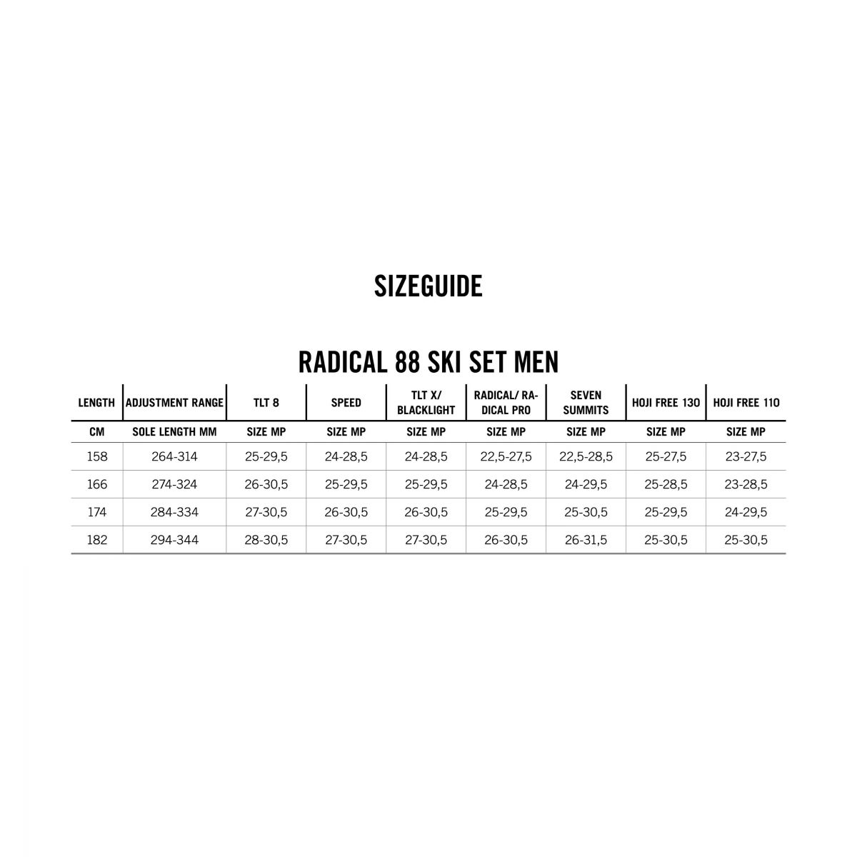 Zestaw skitourowy DYNAFIT RADICAL 88 - sklep Polarsport.pl